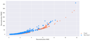 利用Autoencoder进行无监督异常检测 – 小菜菜的博客